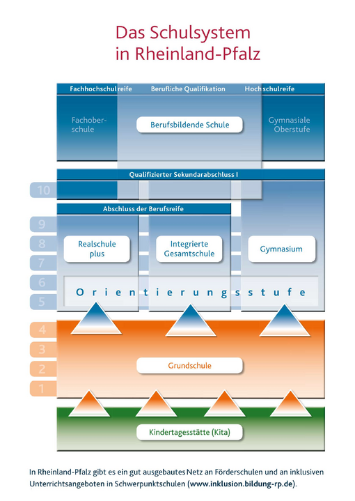 Schule . Bildungsserver - RLP